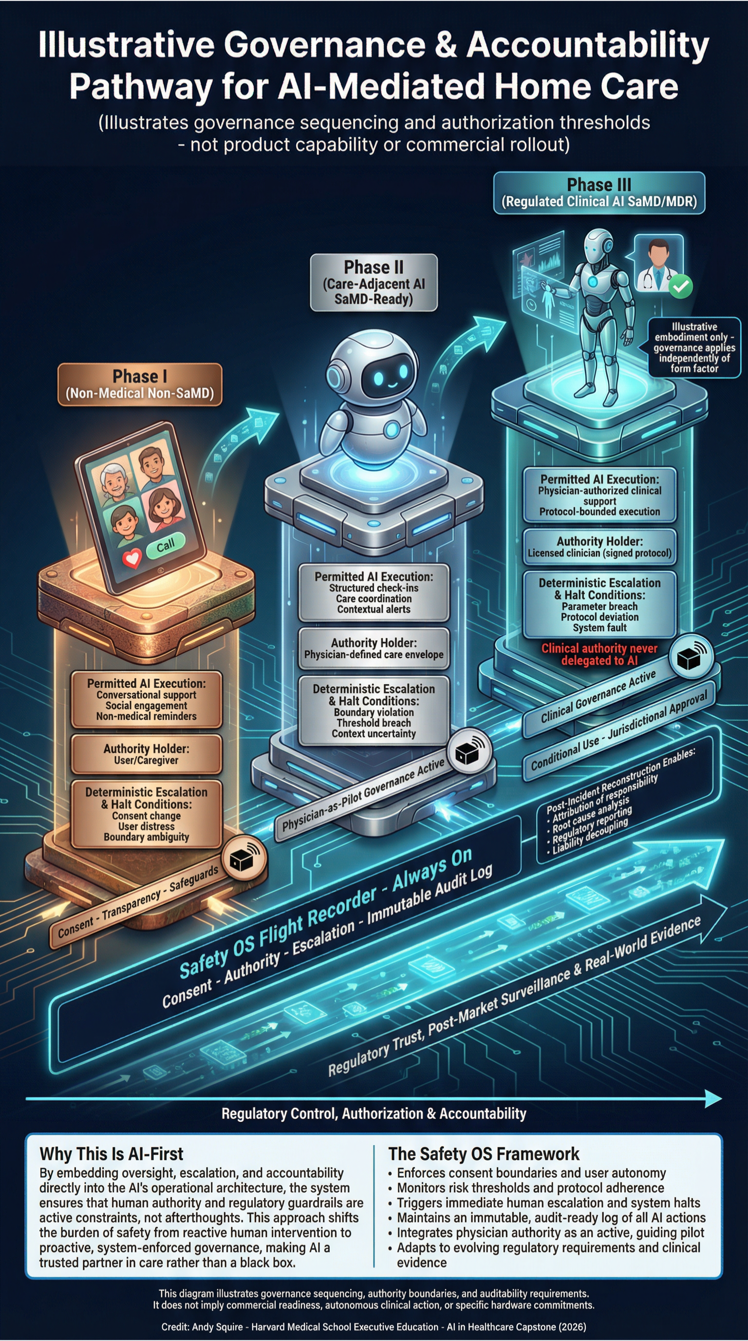 Phase 1 Regulatory Checklist | Non-Clinical AI Deployment ...